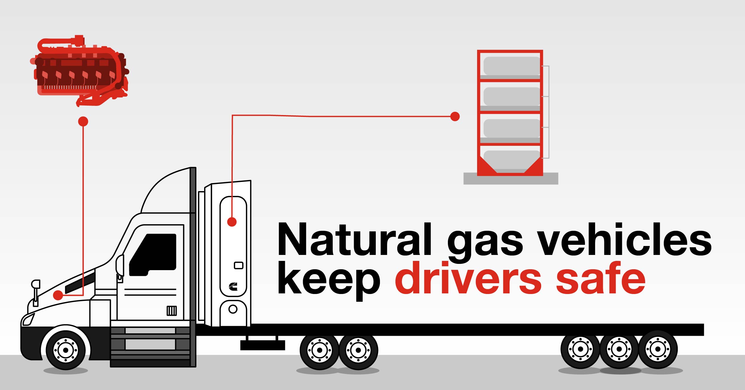Safety considerations around natural gas engines and vehicles | Cummins ...